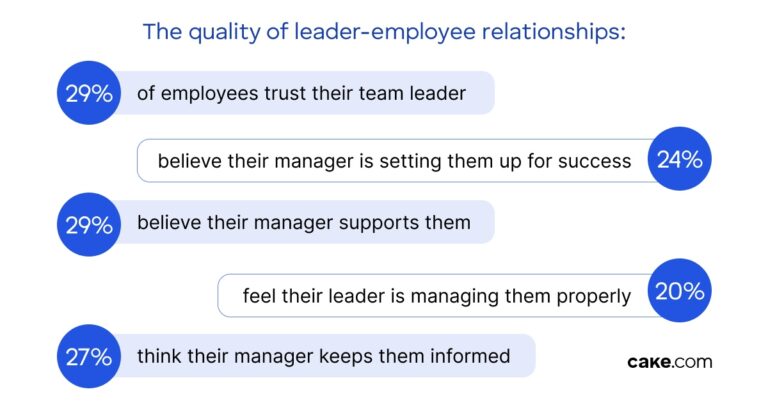 Key Leadership Statistics for 2025