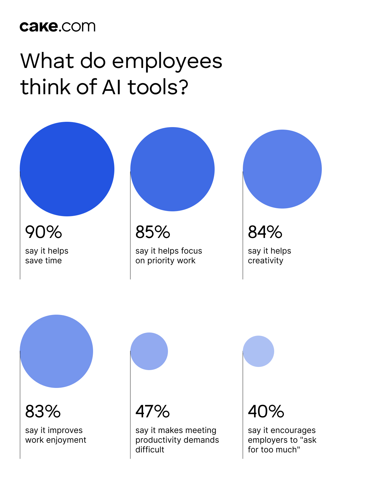 Workplace Statistics to Elevate Your Employee Engagement in 2025