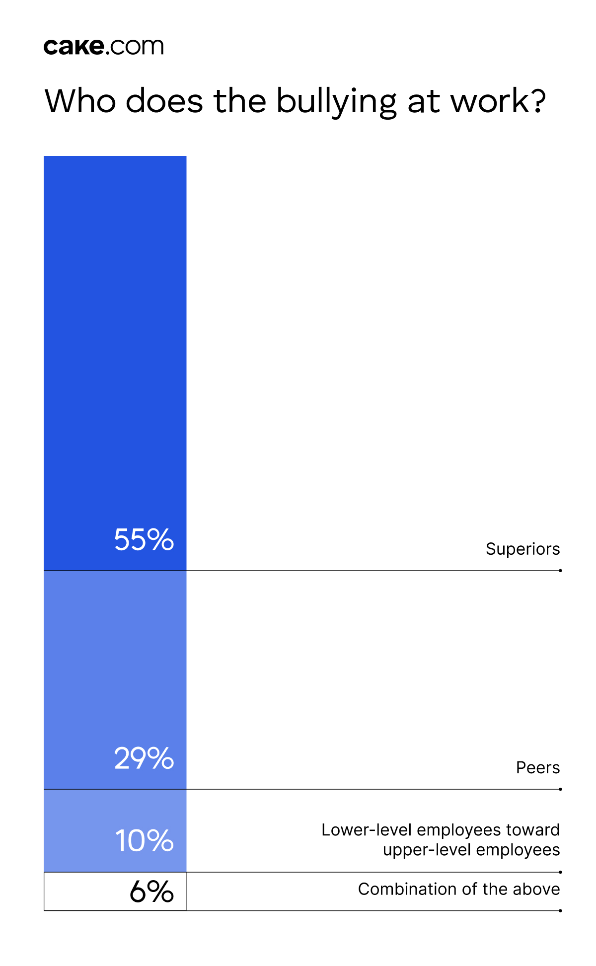 Workplace Statistics to Elevate Your Employee Engagement in 2025