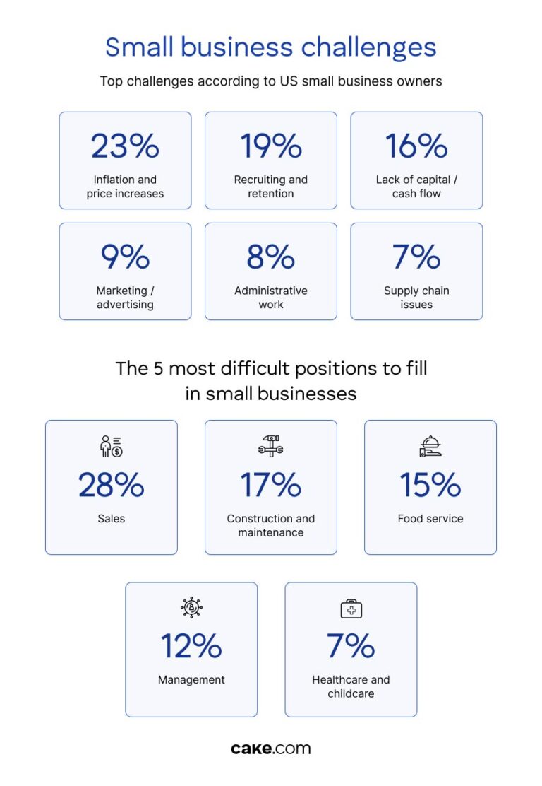 Essential Small Business Statistics to Know in 2025